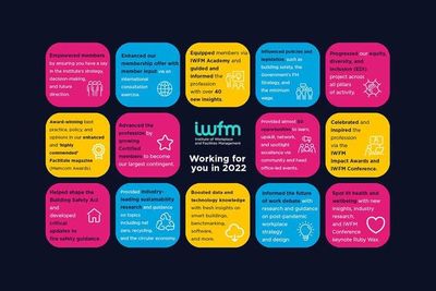 How IWFM worked for you in 2022